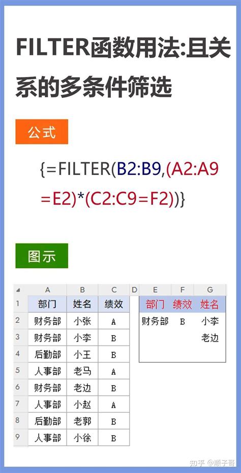 Filter函数用法 知乎