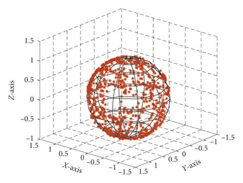 a the ellipsoid fitted by data 2 black and the data 2 points red