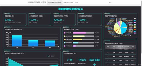 基于python 机器学习算法的二手房房价可视化和预测系统 阿里云开发者社区