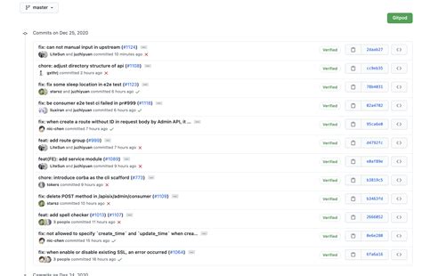 Test E2E Test Case Unstable Issue 922 Apache Apisix Dashboard
