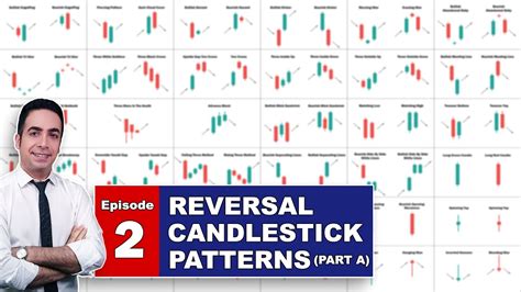 Strong Reversal Candlestick Patterns