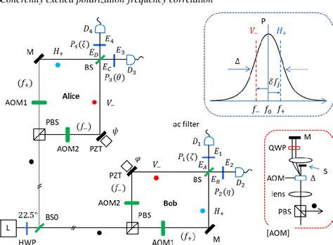 Figure 1 From Coherently Excited Nonlocal Quantum Features Using