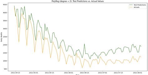 GitHub Michsiec Covid Predictive Analysis COVID Data Analysis And Forecasting Using