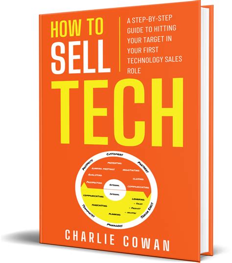 About Charlie Cowan — Charliecowan Ai Accelerate Ai Adoption