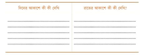আকাশ কত বড় ৬ষ্ঠ শ্রেণির বিজ্ঞান অনুশীলন এর ১ম অধ্যায় সমাধান Class 6 Science Solution