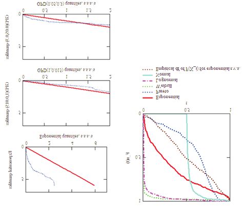 10 Qq Plot For The Size Of Sub Sessions Left Exponential Quantiles Download Scientific 10 Qq Plot For The Size Of Sub Sessions Left Exponential Quantiles Download Scientific