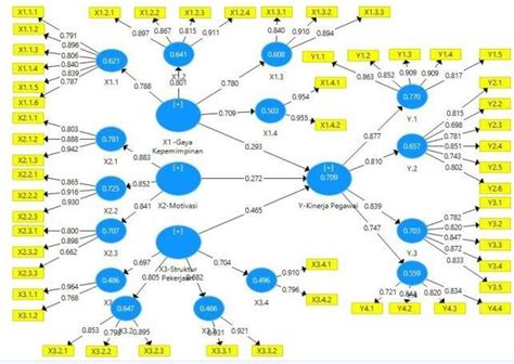 Model Sem Approach Path Diagram Partial Least Square Download Scientific Diagram