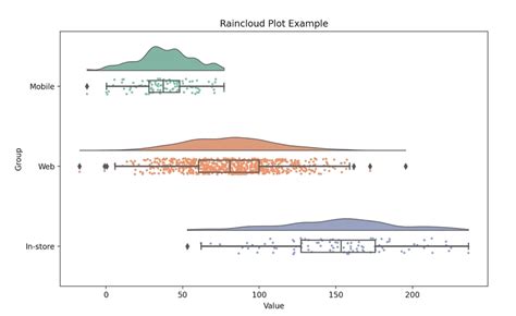 Pandas Histogram Creating Histogram In Python With Examples Dev