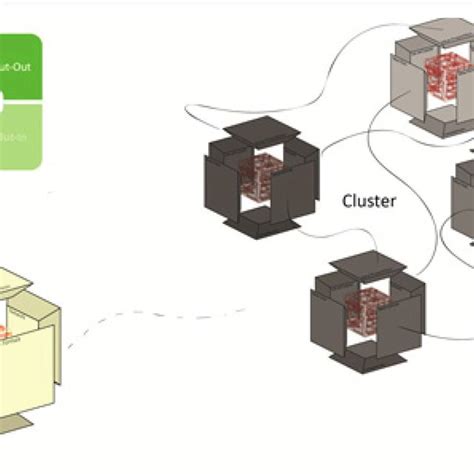 From A Supervision Session At Cand Polyt Aarhus University Source Download Scientific