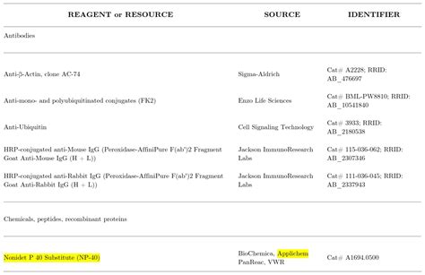 Nonidet P 40 Substitute Millipore Bioz