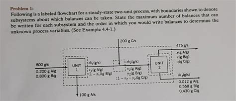 Solved Problem 1 Following Is A Labeled Flowchart For A