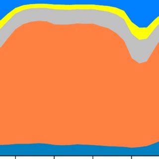 Variation Of OD Numbers In A Single Day Download Scientific Diagram