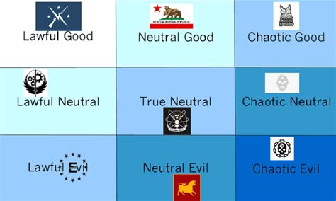 Fallout Faction Alignment Chart Rfalloutmemes