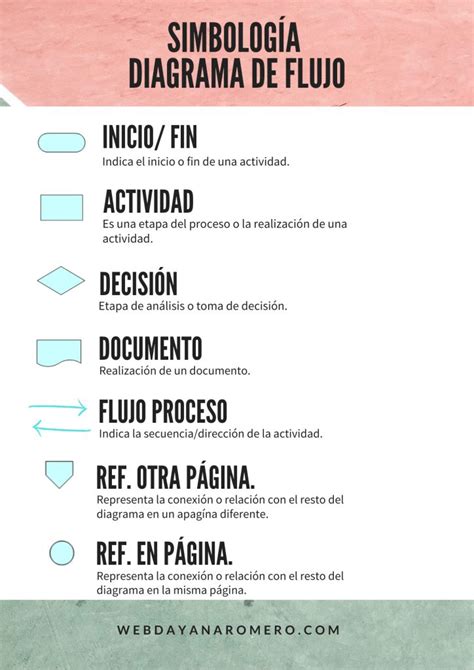 Simbologia Diagramas De Flujo Risetsimbolos Para Diagramas De Flujo