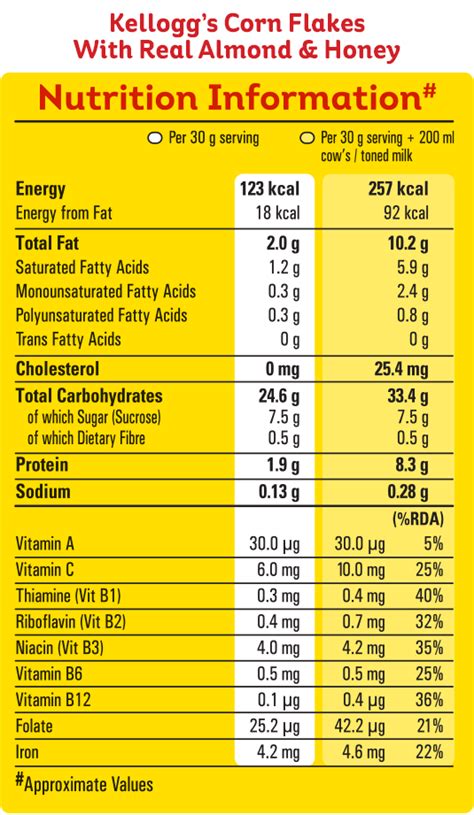 Candy Corn Nutrition Label
