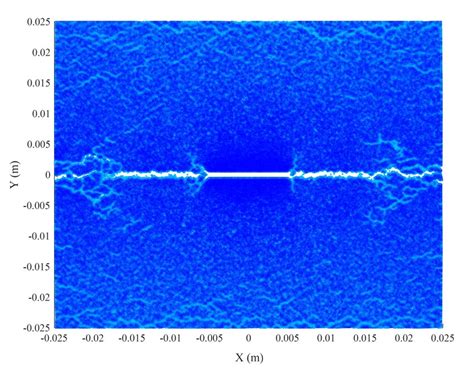 Crack Propagation In An Anisotropic Plate Download Scientific Diagram