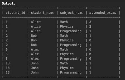 Partitioning In Aws Redshift A Guide To Boosting Performance By