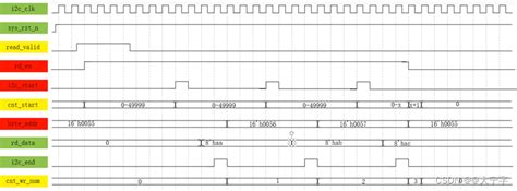 12基于 I2c 协议的 Eeprom 驱动控制eeprom驱动 Csdn博客