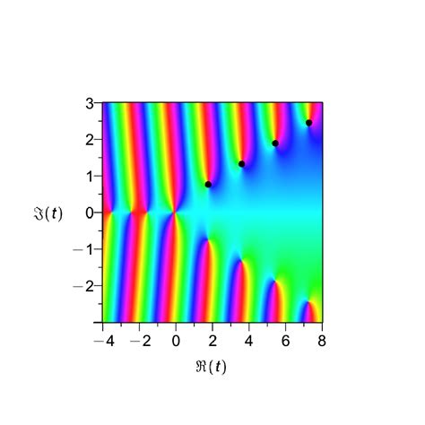 Reports On Fibonacci Activities Computational Discovery On Jupyter