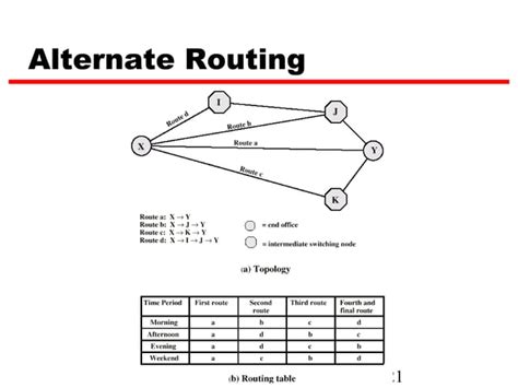 Network Layer And Circuit Switching Ppt