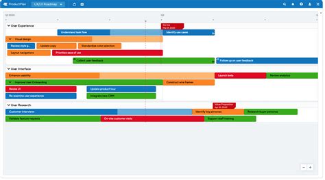Veracode Developer Tools Integration Taylor Hayward Ux Designer