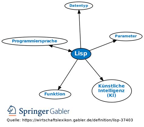 Lisp • Definition Gabler Wirtschaftslexikon