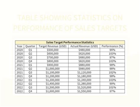 Table Showing Statistics On Performance Of Sales Targets Excel Template And Google Sheets File
