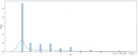 数据分析实战项目1：应用商店appstore数据分析applestore应用商城数据分析 Csdn博客