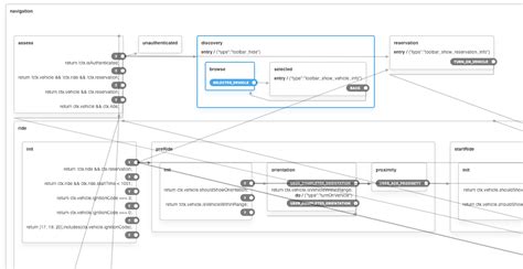 Minor Ui Issues With Latest Master Running Locally · Issue 8 · Statechartsxstate Viz · Github