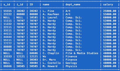 Mysql Sql Am I Using This Join Correctly Stack Overflow