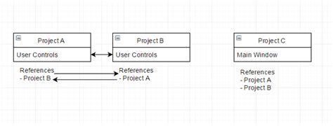 C Circular Reference In Wpf Ui Issue Stack Overflow