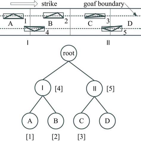Improved Schematic Diagram Of A Binary Tree Structure Download
