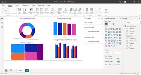 Powerbi Datavisualization Businessintelligence Analytics Dataanalytics Datamodeling Dax