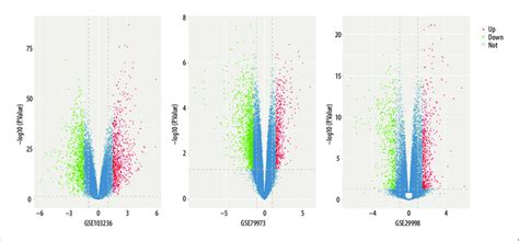 volcano plot of all significant degs volcano plot of all significant