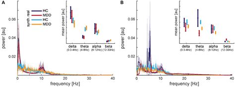 Frontiers Generation Of Synthetic Eeg Data For Training Algorithms Supporting The Diagnosis Of