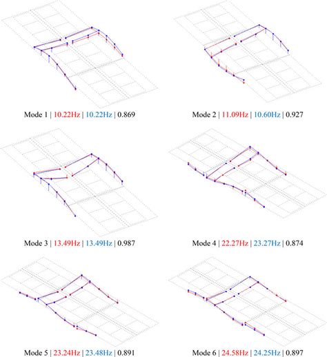 Comparison Between Experimental And Numerical Modal Parameters After Download Scientific