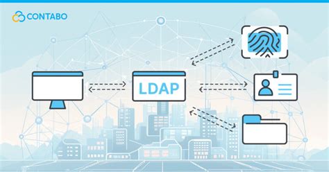 Ldap Management Basics Contabo Blog