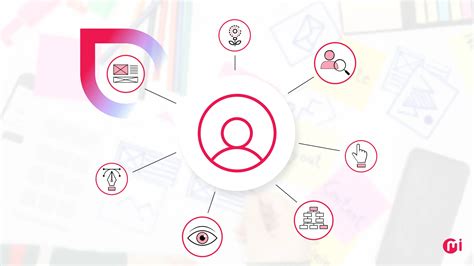 User Centered Design Ucd A Comprehensive Guide