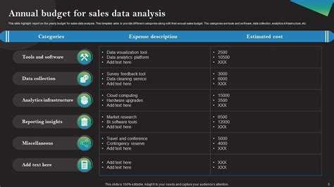 Sales Data Analysis Powerpoint Ppt Template Bundles Ppt Template