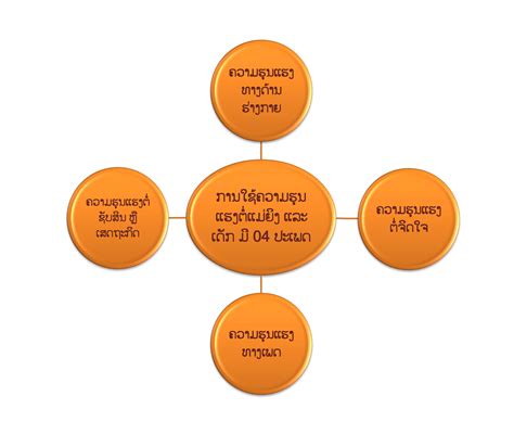 ຢຸດຕິການໃຊ້ຄວາມຮຸນແຮງຕໍ່ ແມ່ຍິງ ແລະ ເດັກຍິງ