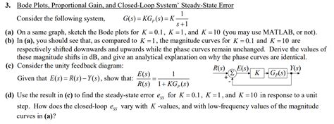 Solved S Bode Plots Proportional Gain And Chegg Com