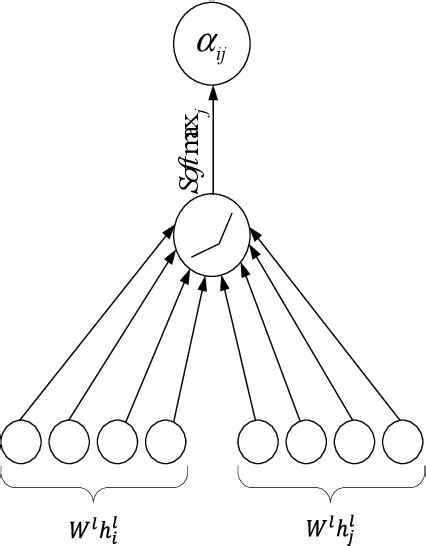 Figure 2 From Sparse Subgraph Prediction Based On Adaptive Attention