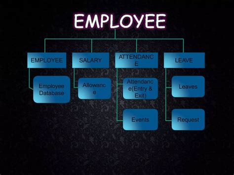Employe Management Syastem 160609152844 1pptx