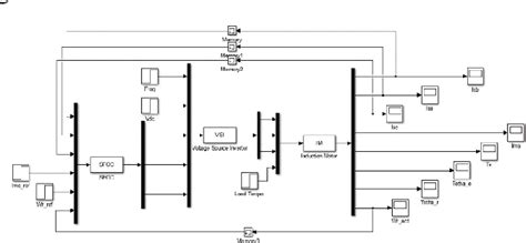 Figure 1 From Stator Flux Oriented Control Of Three Phase Induction Motor With Improved