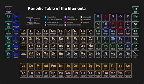 Periodic Table Of Elements Mendeleev