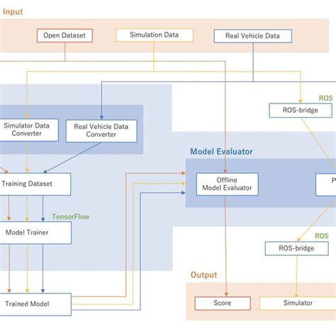 overall structure of the deepware toolkit our toolkit includes a download scientific diagram
