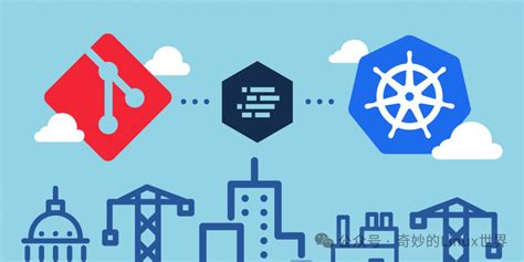 五分钟带你搞懂 Gitops 是什么? Csdn博客 五分钟带你搞懂 Gitops 是什么? Csdn博客