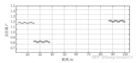 基于高频成像声呐的水下小目标跟踪技术研究 知乎