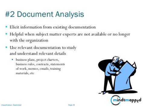 Requirement Elicitation Techniques Ppsx Business Business And Finance
