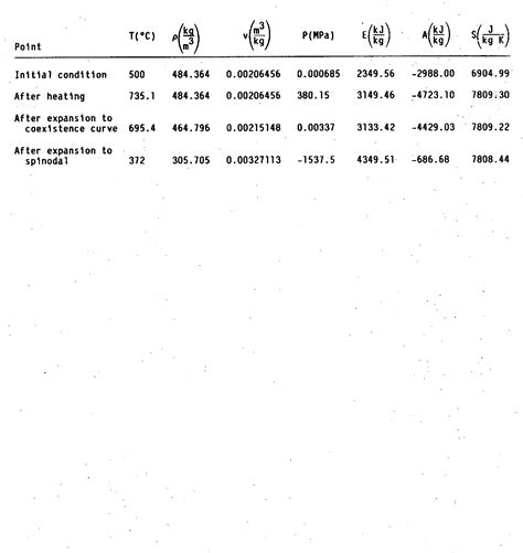Table 1 From Lithium Equation Of State Semantic Scholar